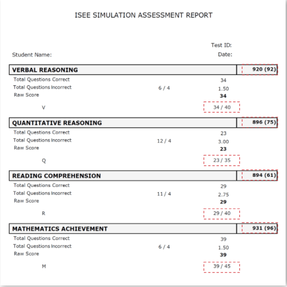 Webinar Recap: Reading Your ISEE Score Report - MEK Review
