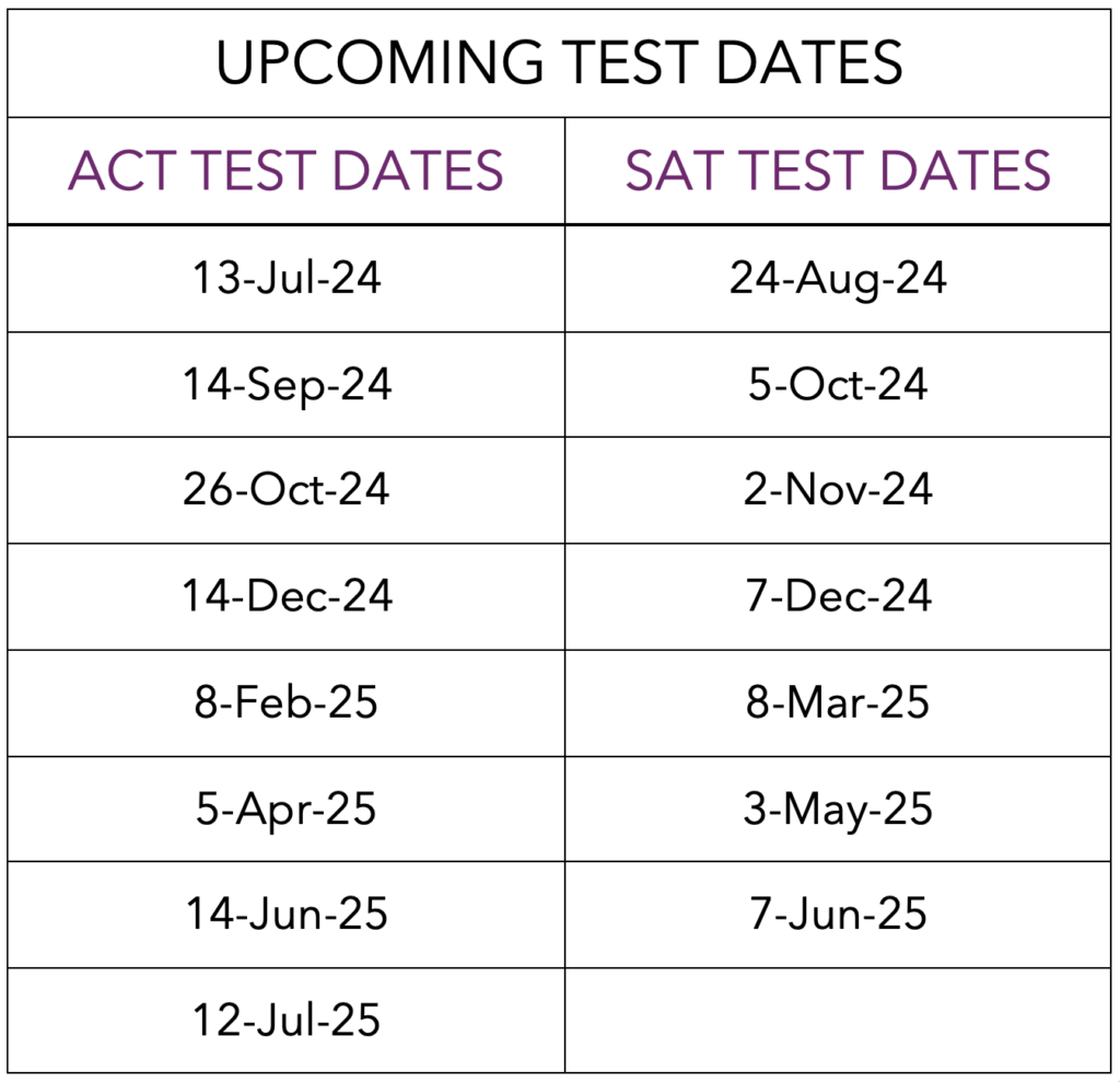 SAT vs. ACT: Which One Should You Take? - MEK Review