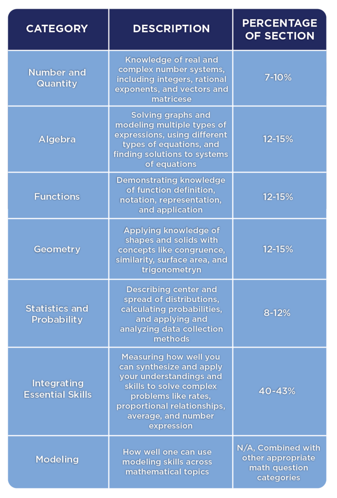 ACT Exam Guide: All About the ACT - MEK Review
